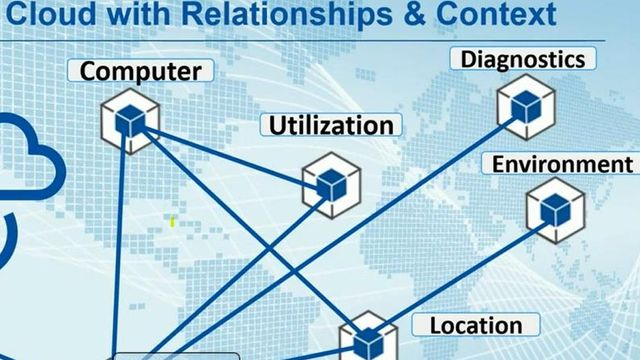 A Digital Lab Strategy for All | Technology Networks