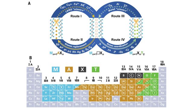 Material Structure Editing Made Possible by Chemical Scissors ...