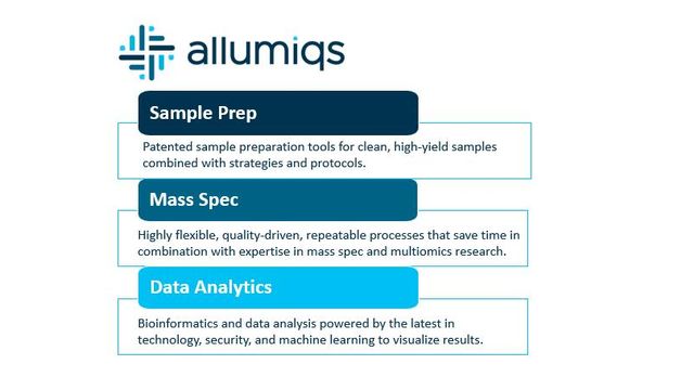 Looking Beyond the Known – Off- and On-Target Characterization of ...