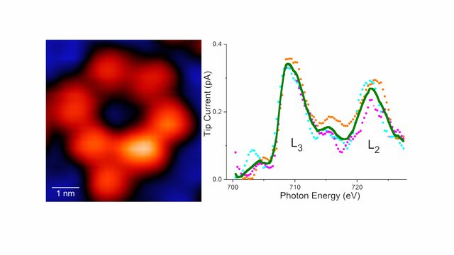 A Single Atom’s X-Ray Signature Has Been Recorded for the First Time ...