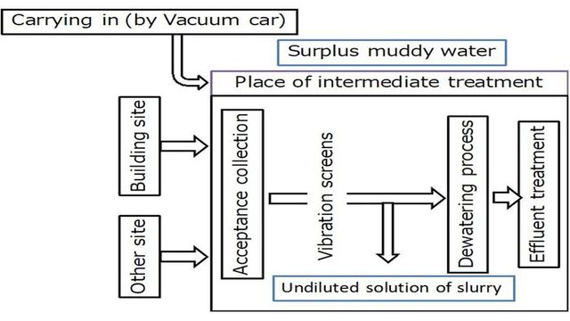 Turning Construction Sludge Into a Sustainable Building Material ...