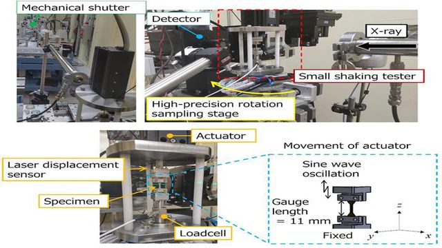 Measuring the Dynamic Behaviour of Rubber | Technology Networks