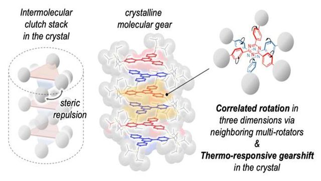 Innovative Technology