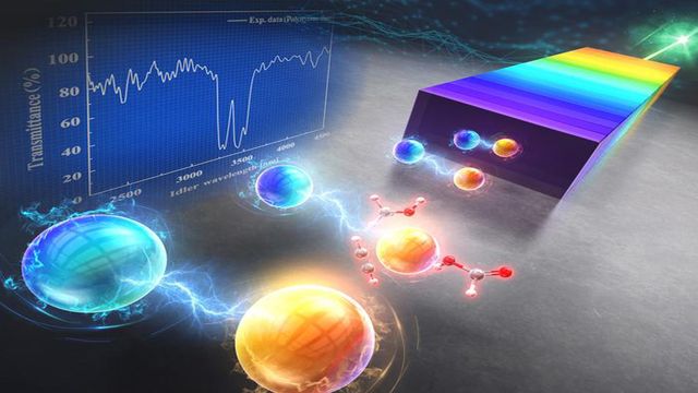 Researchers Develop Wider Bandwidth Quantum Infrared Spectroscopy ...