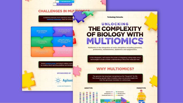 Unlocking the Complexity of Biology With Multiomics Infographic ...