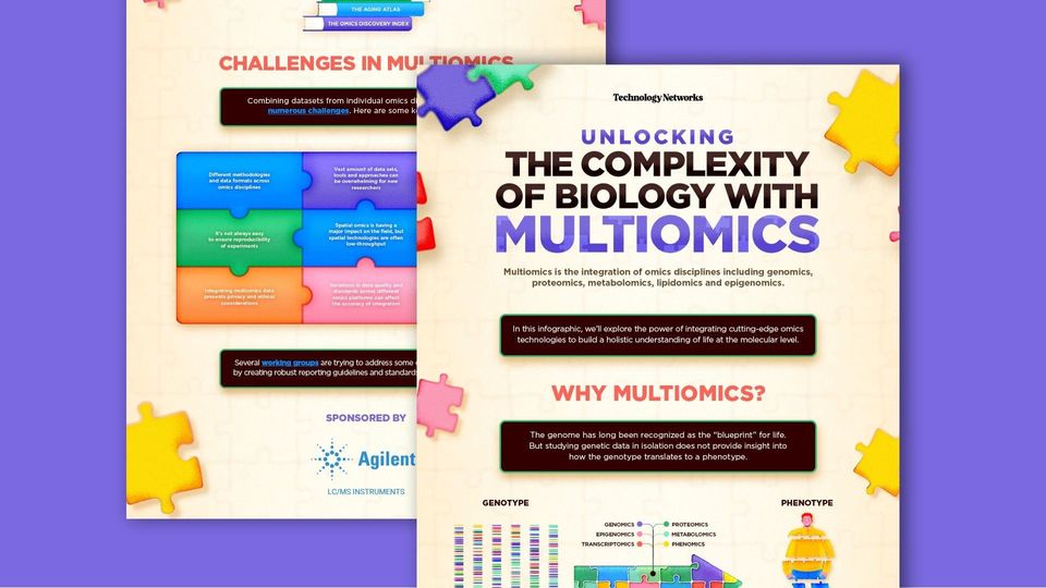 Unlocking the Complexity of Biology With Multiomics Infographic ...