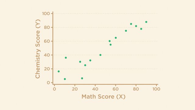 Spearman Correlation
