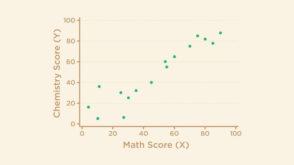 Spearman Rank Correlation | Technology Networks