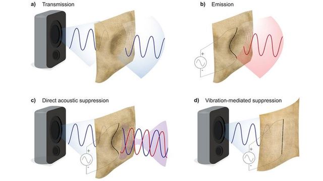This Sound-Suppressing Silk Can Create Quiet Spaces | Technology Networks