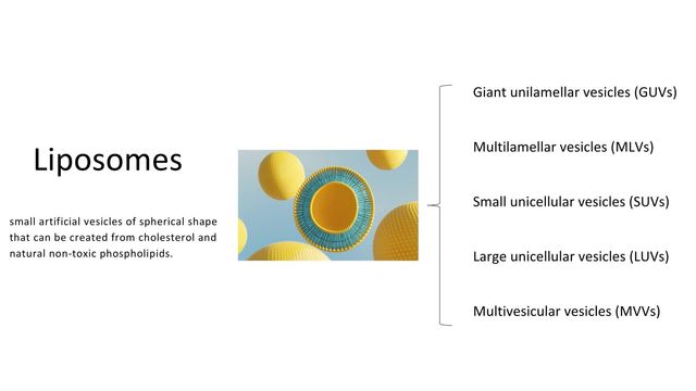 liposome preparation-1 | Technology Networks