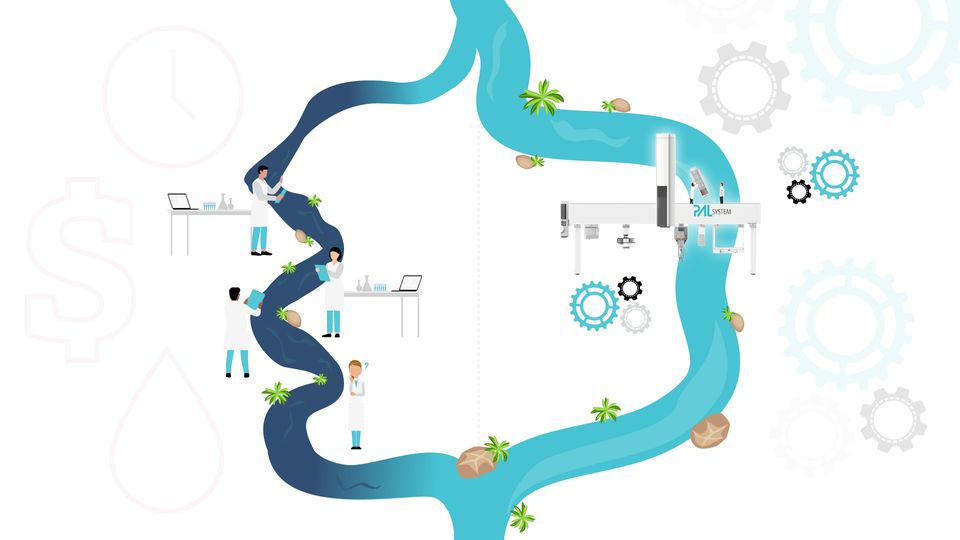 Enhance Effficency With Automated Micro-SPE Infographic | Technology ...