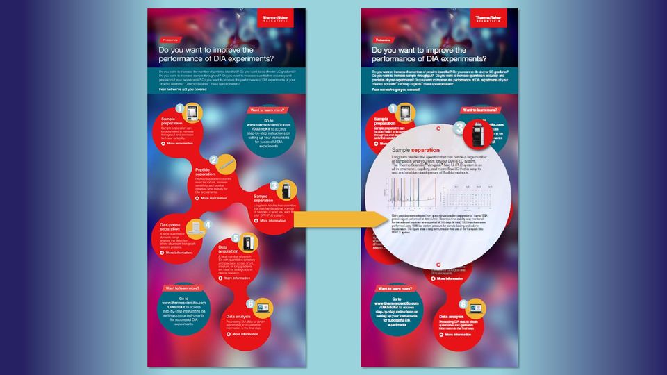 Enhanced Protein Identification and Quantification With Optimized DIA ...