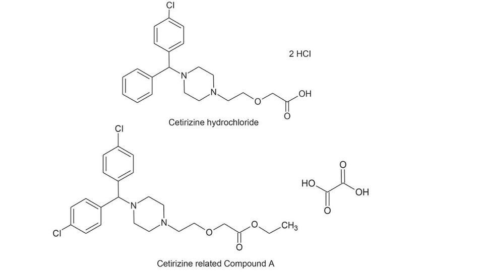 Hydrophilic Interaction Liquid Chromatography (HILIC) Method Migration ...