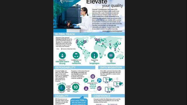 Empower Chromatography Data System | Technology Networks