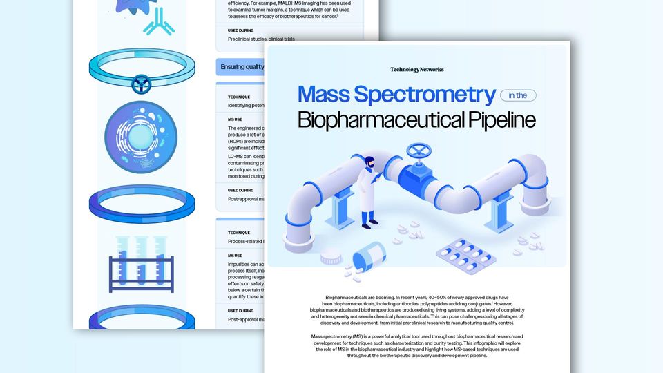 Mass Spectrometry in the Biopharmaceutical Pipeline | Technology Networks