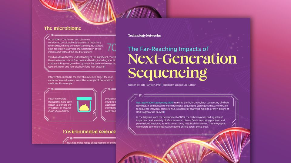 Next Generation Sequencing: Key Applications & Advances | Technology Networks