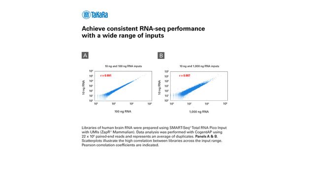 SMART-Seq® Total RNA Pico Input – Mammalian Transcriptome Pr | Technology Networks