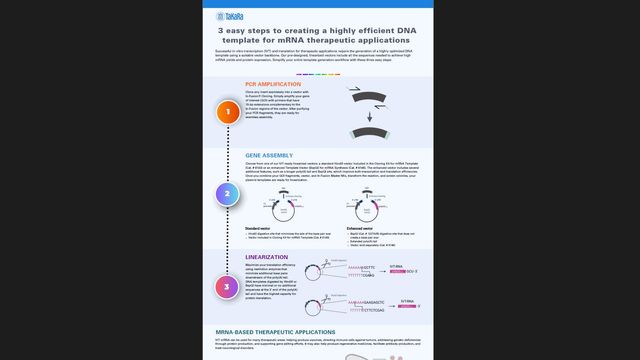 Create High-Efficiency DNA Templates for mRNA Therapies | Technology ...