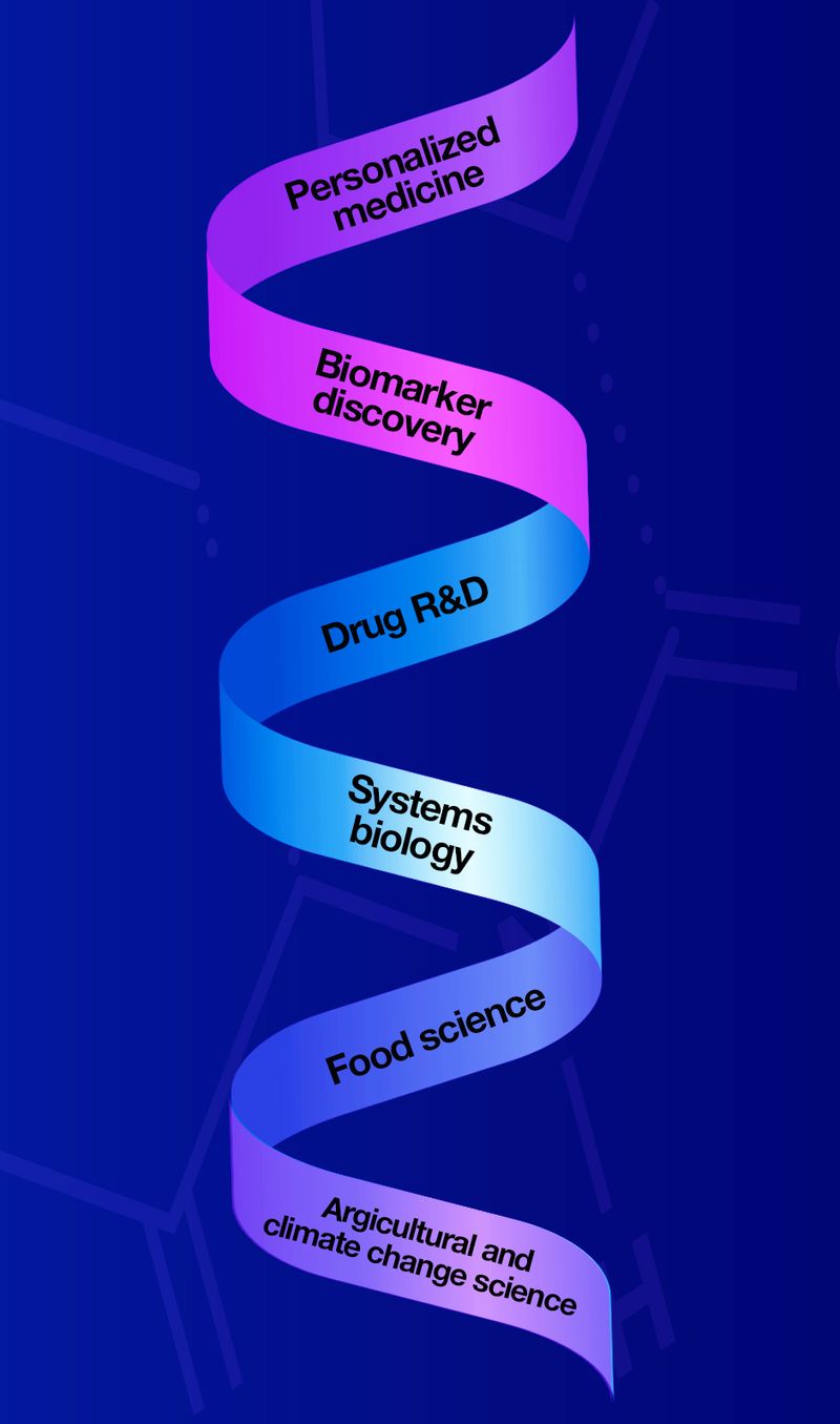 Advances in Proteomics
